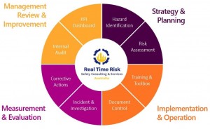 Workplace Health, Safety Consulting Services - Real Time Risk